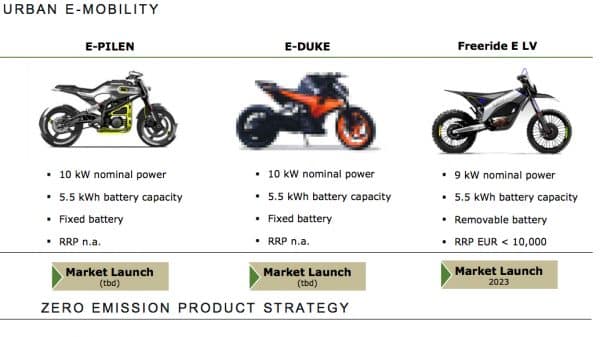 Bike Of The Week: The KTM E-Duke - Electric Cycle Rider