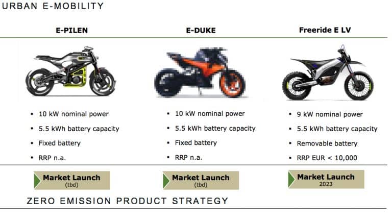 Bike Of The Week: The KTM E-Duke - Electric Cycle Rider