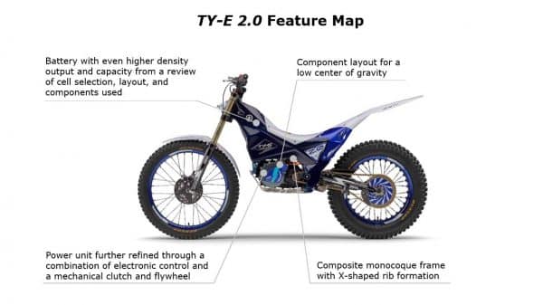 Bike Of The Week: Yamaha TY-E 2.0 Electric Trials Bike