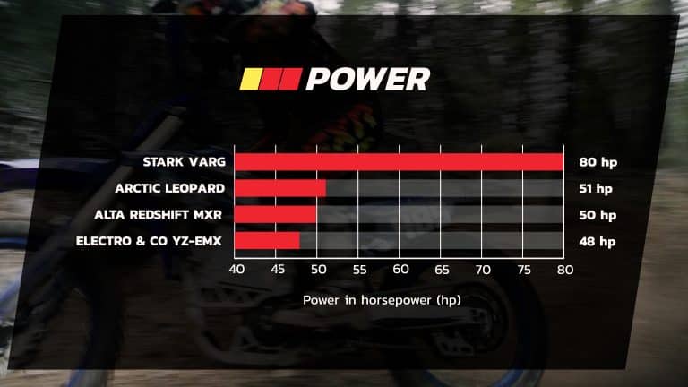 The Best Electric Motocross Bikes of 2024 - Electric Cycle Rider